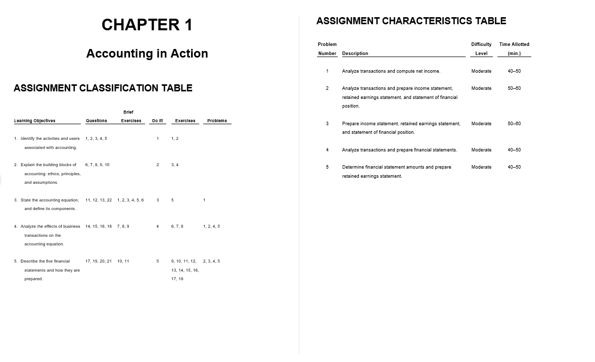 Solution manual for Financial Accounting with International Financial ...